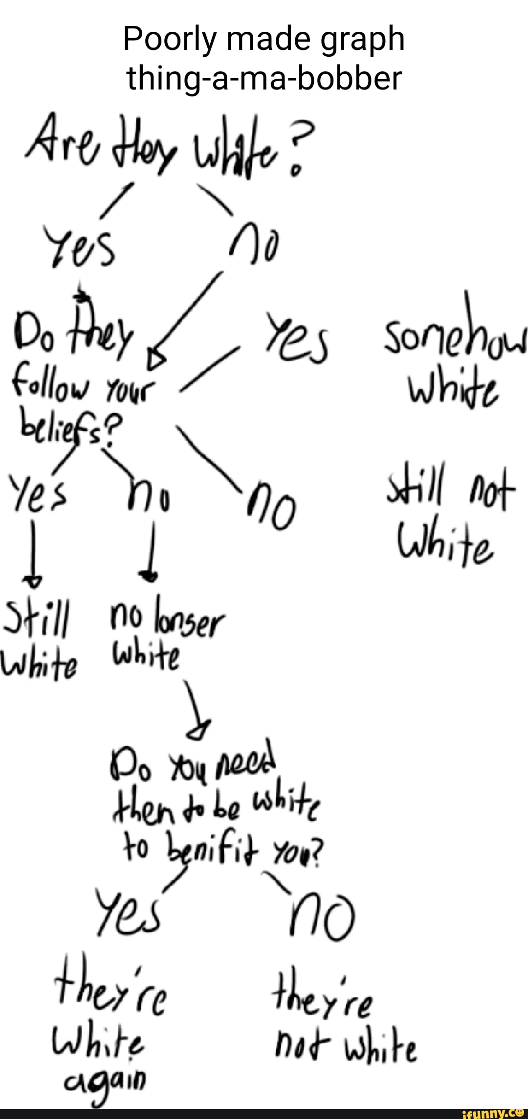 Bobber memes. Best Collection of funny Bobber pictures on iFunny