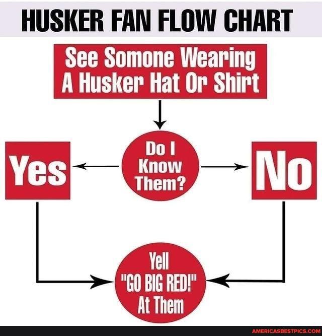 HUSKER FAN FLOW CHART See Somone Wearing A Husker Hat Or Shirt Dol Then ...