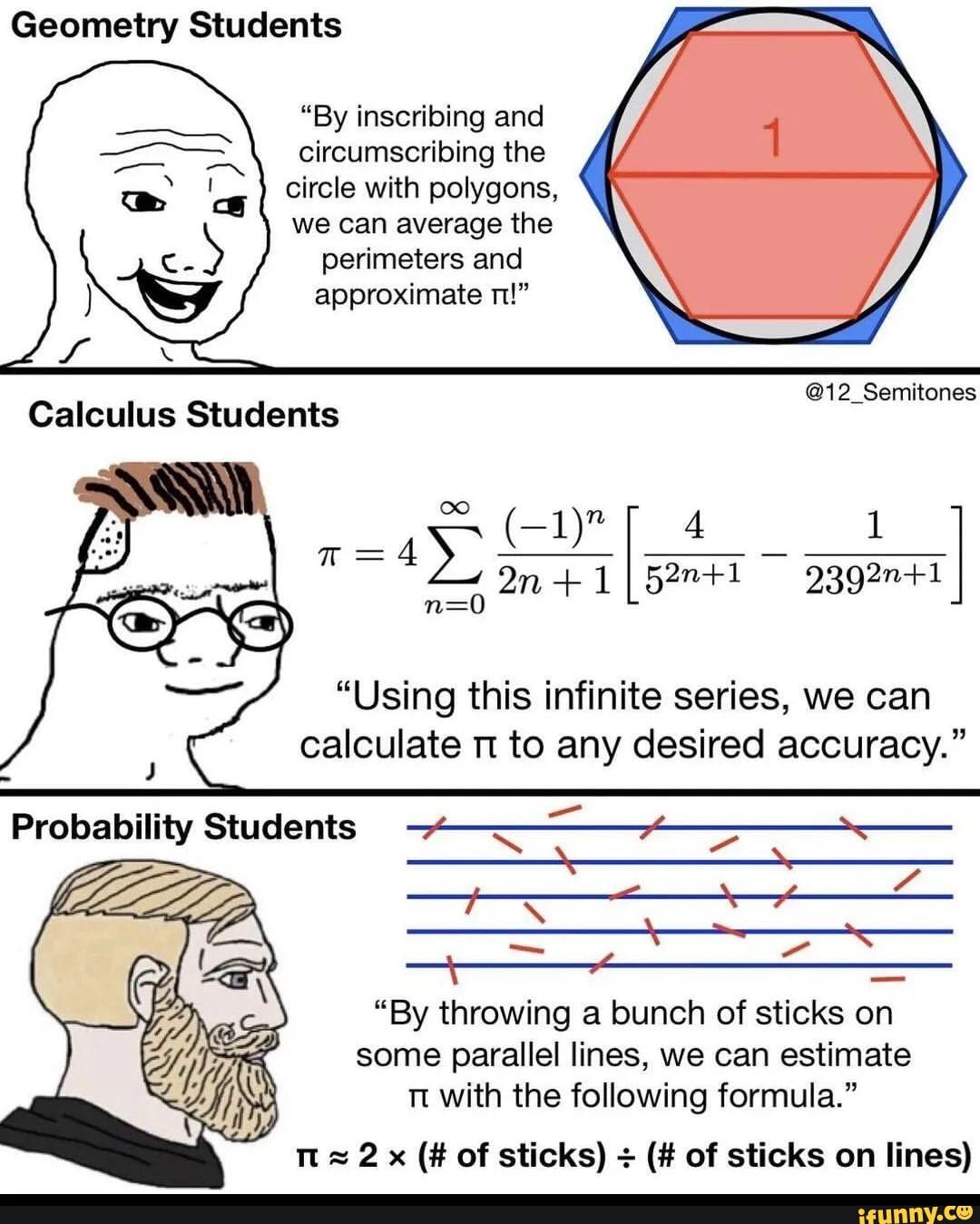 Perimeters memes. Best Collection of funny Perimeters pictures on iFunny