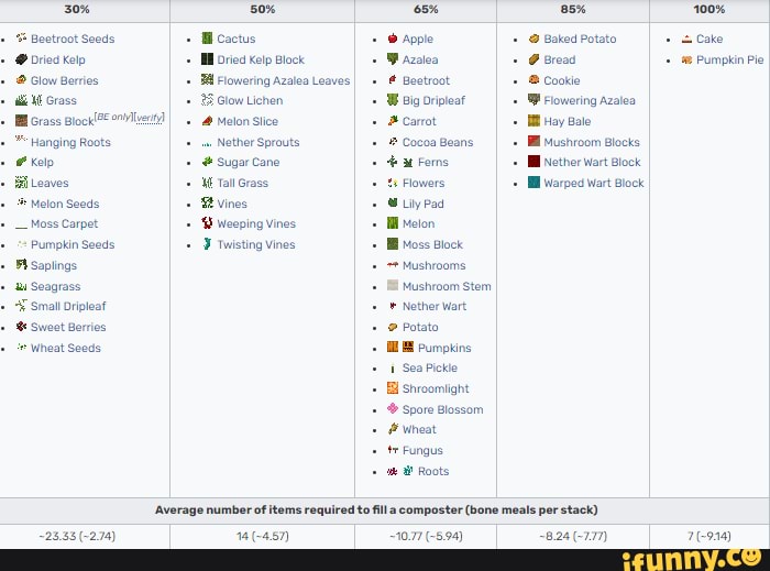 Minecraft_charts memes. Best Collection of funny Minecraft_charts ...