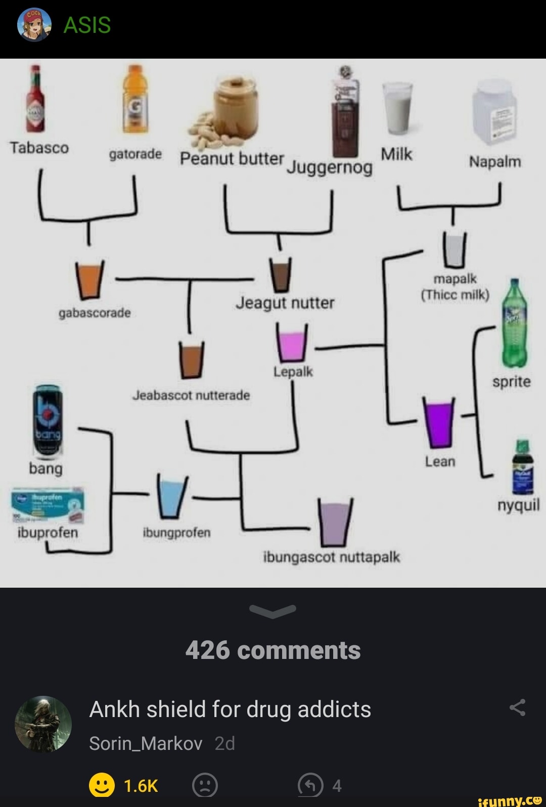 Asis Tabasco gatorade Peanut butter juggernog Milk Napalm gabascorade ...