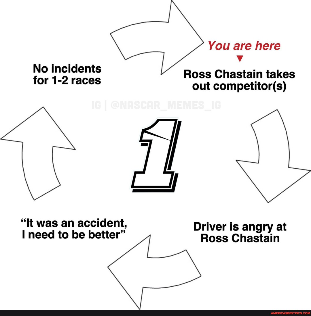 You are here No incidents Ross Chastain takes for 1-2 races out IG I ...