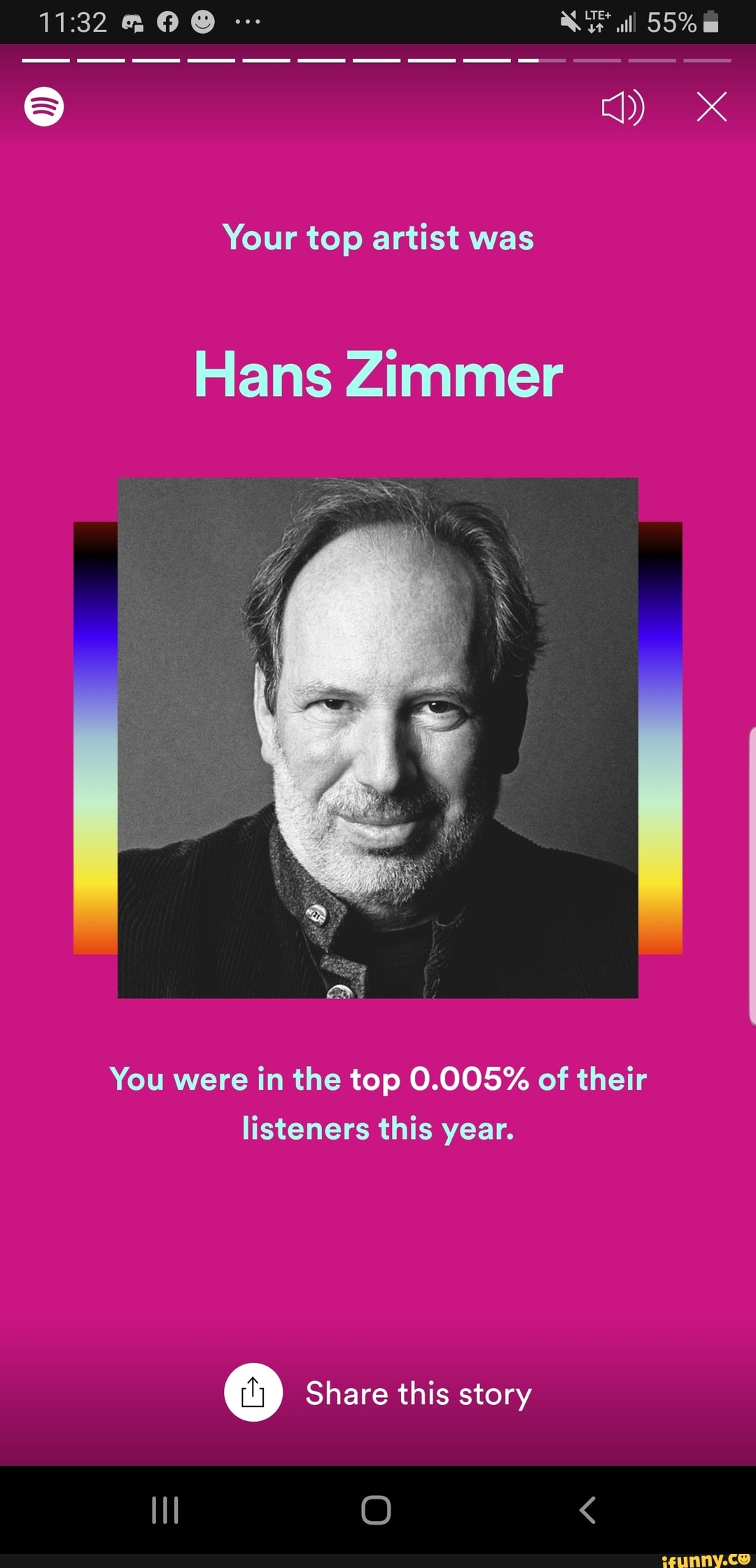 Your top artist was Hans Zimmer You were in the top 0.005% of their ...