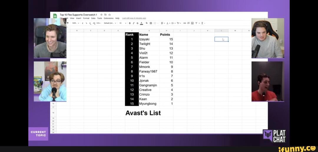 Top 10 Flex Supports Overwatch Rank Name Points 1 Izayaki 15 Twilight ...