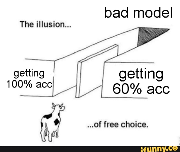 Overfitting memes. Best Collection of funny Overfitting pictures on iFunny