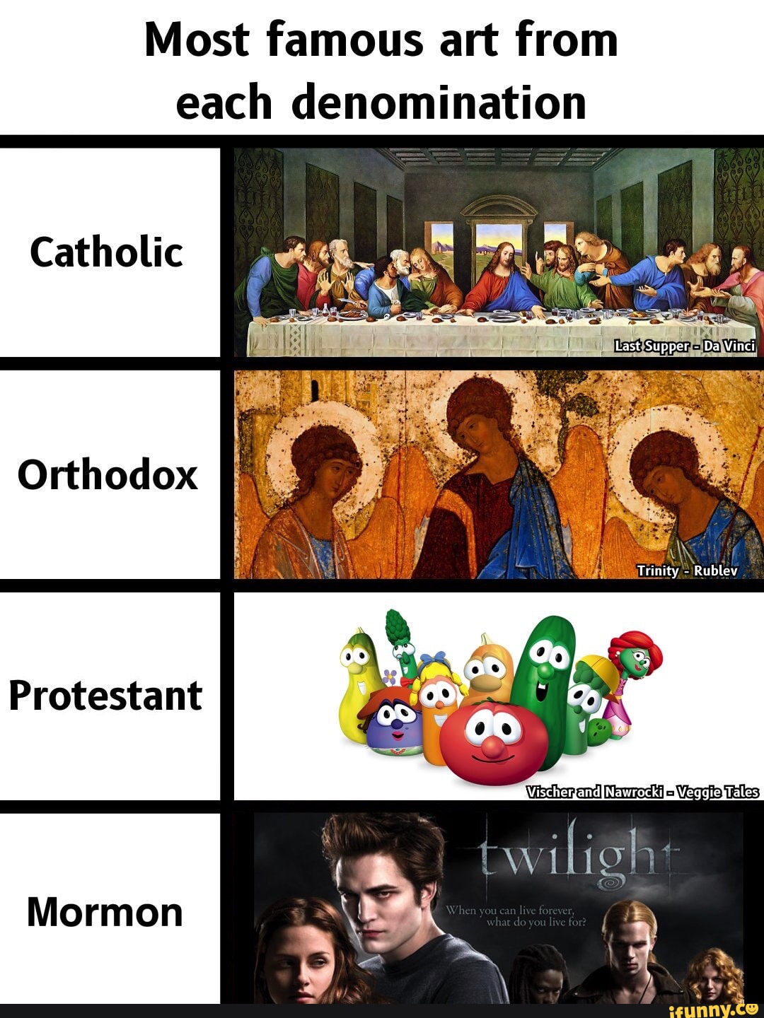 Most famous art from each denomination Catholic Orthodox Protestant ...