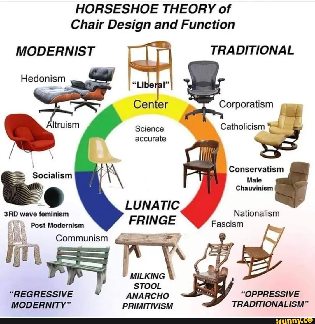HORSESHOE THEORY of Chair Design and Function MODERNIST TRADITIONAL ...