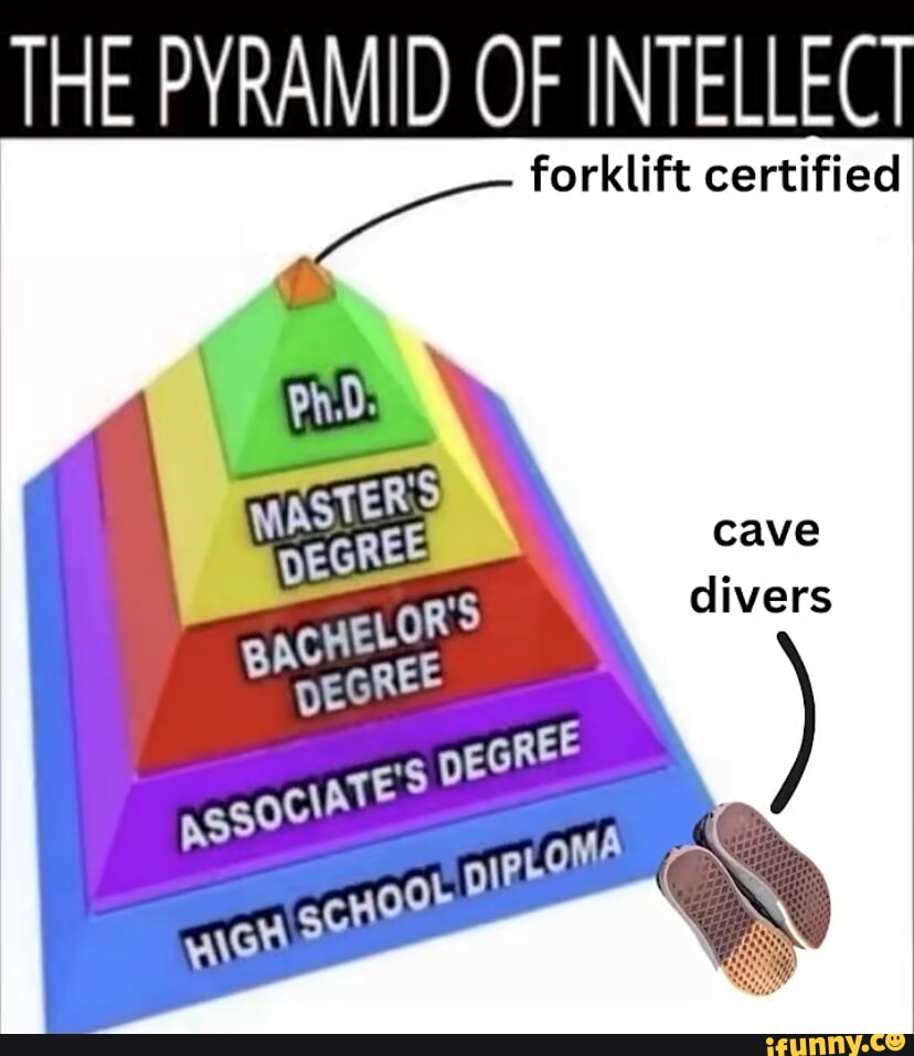 THE PYRAMID OF INTELLECT orklift certified THE PYRAMID OF INTELLEC ied ...