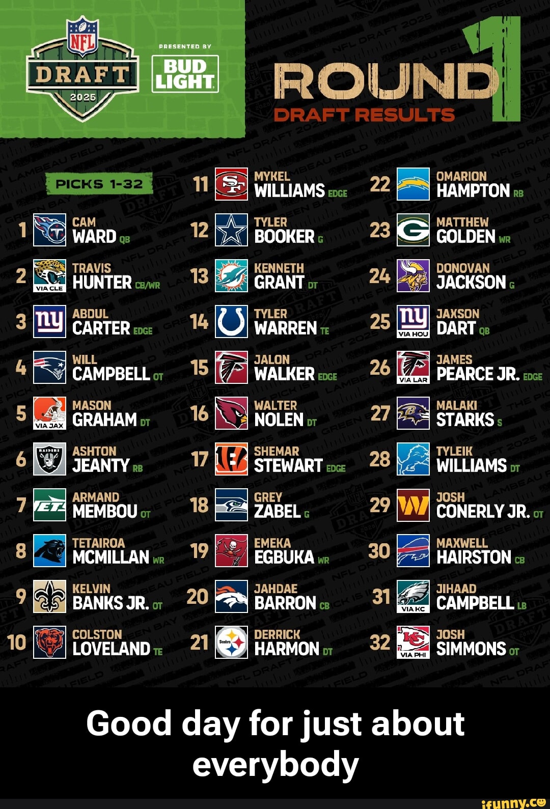 CAM WARD TRAVIS, HUNTER ABDUL 3 TY) CARTER WILL CAMPBELL 5 MASON GRAHAM ...