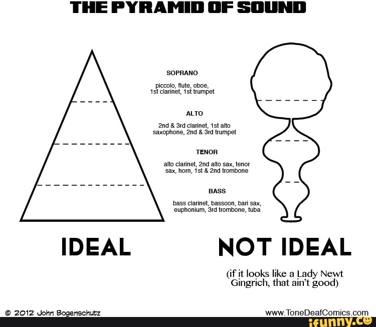 THE PYRAMID OF SOUND SOPRANO Piccolo, flute, oboe, ist clarinet ...