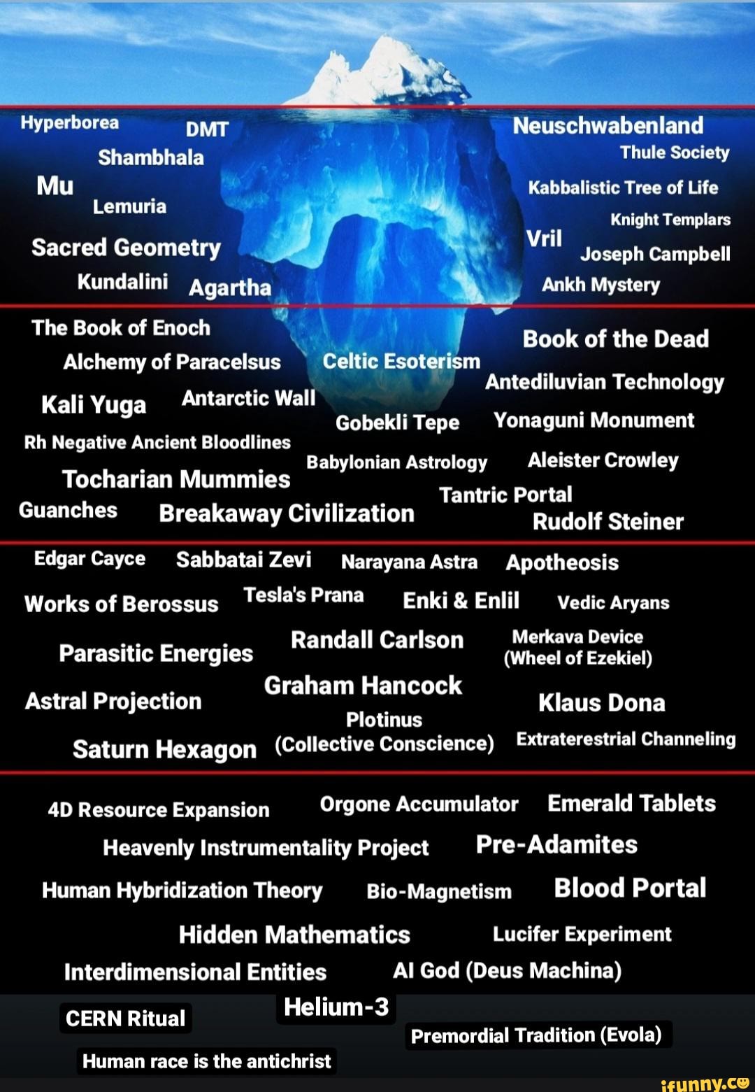 Rabbit hole - Hyperborea DMT Neuschwabenland Shambhala Thule Society Mu ...