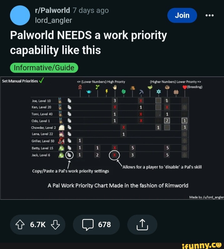 Days ago Join lord_angler Palworld NEEDS a work priority capability ...