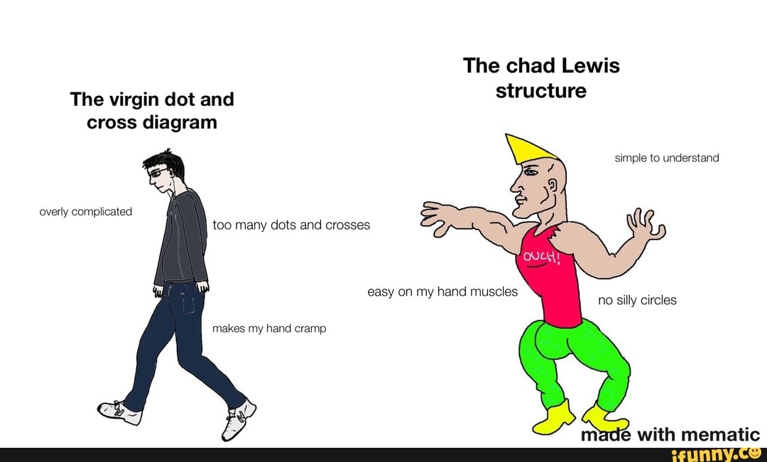 The chad Lewis The virgin dot and structure cross diagram simple to ...