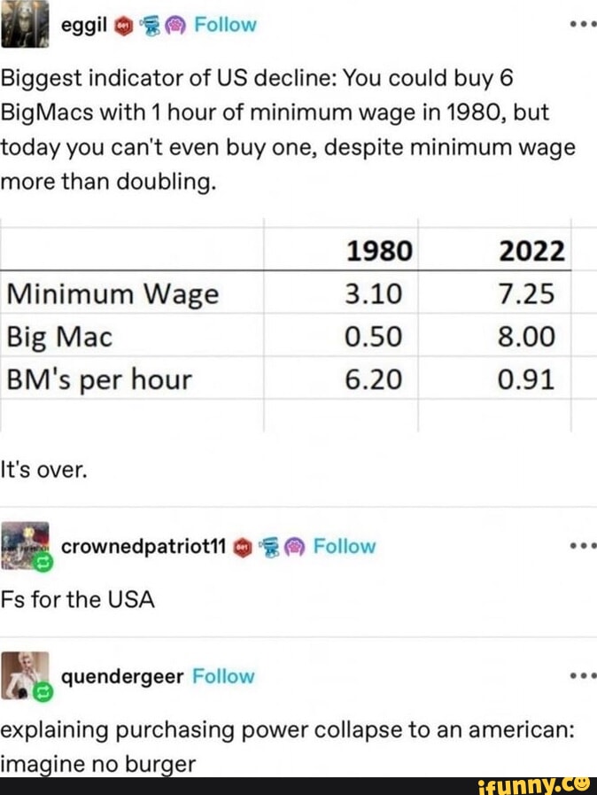 Eggil Follow Biggest indicator of US decline: You could buy 6 BigMacs ...