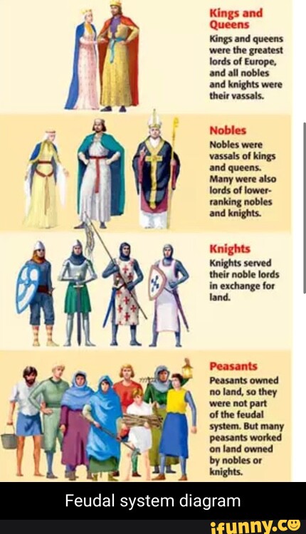 Kings and Kings and queens were the greatest lords of Europe, and all ...