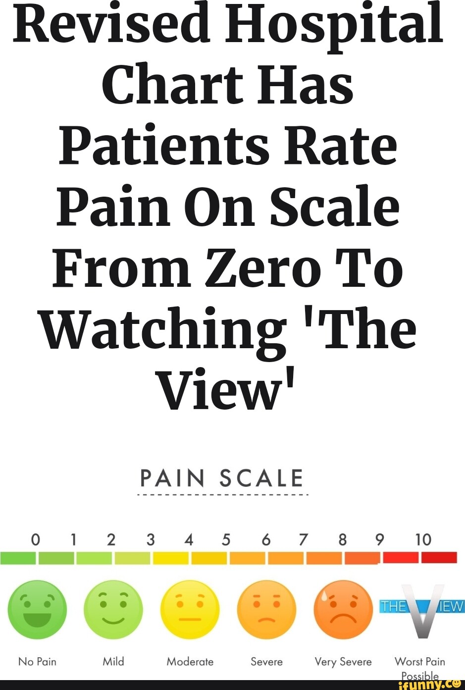 Revised Hospital Chart Has Patients Rate Pain On Scale From Zero To ...