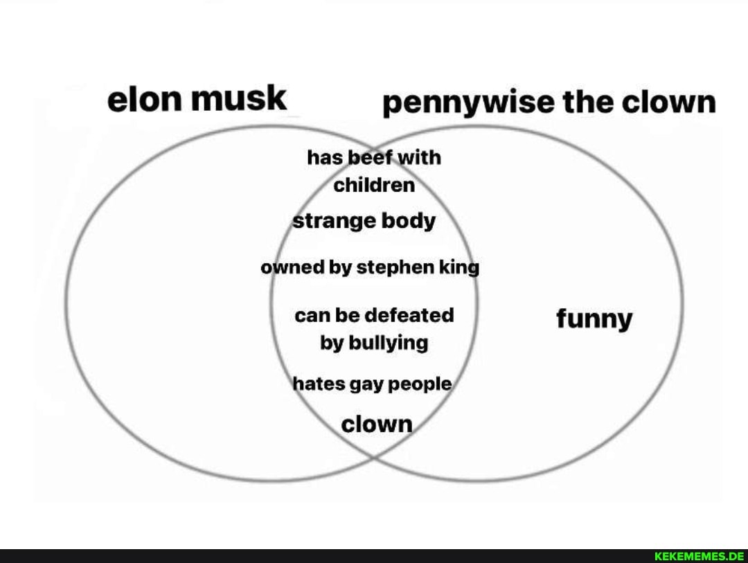 Elon musk pennywise the clown hes beet with children Strange body owned ...