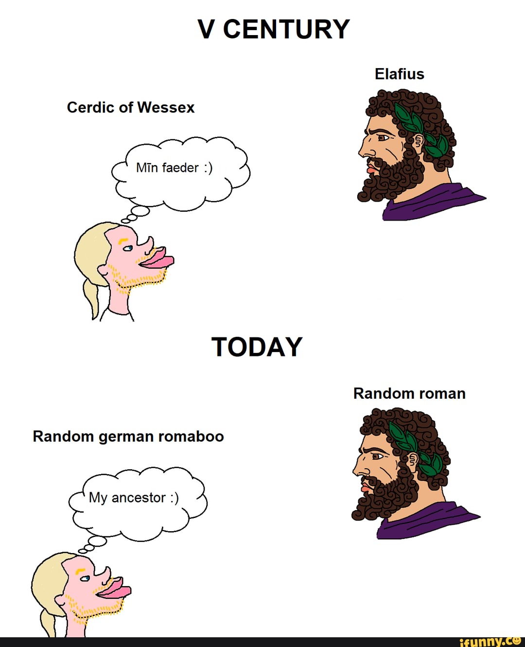 V CENTURY Elafius Cerdic of Wessex Min faeder TODAY Random roman Random ...