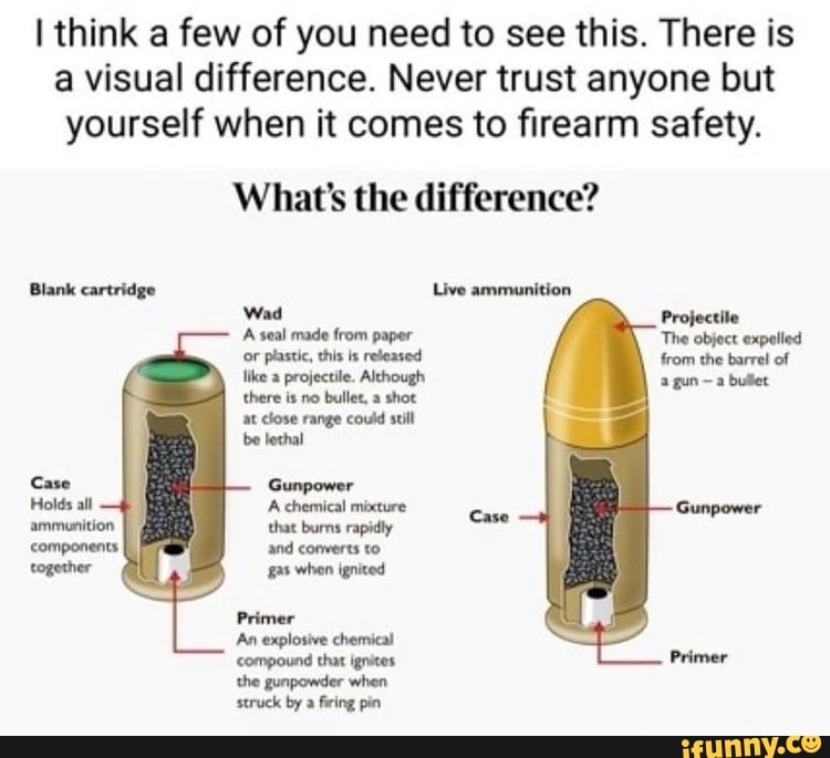 Projectite memes. Best Collection of funny Projectite pictures on iFunny