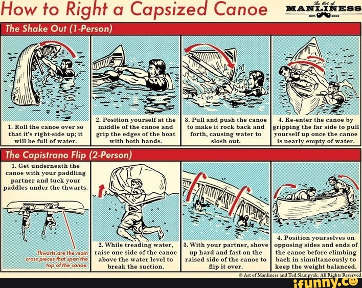 How to Right a Capsized Canoe The Shake Out Person) 2. Position ...