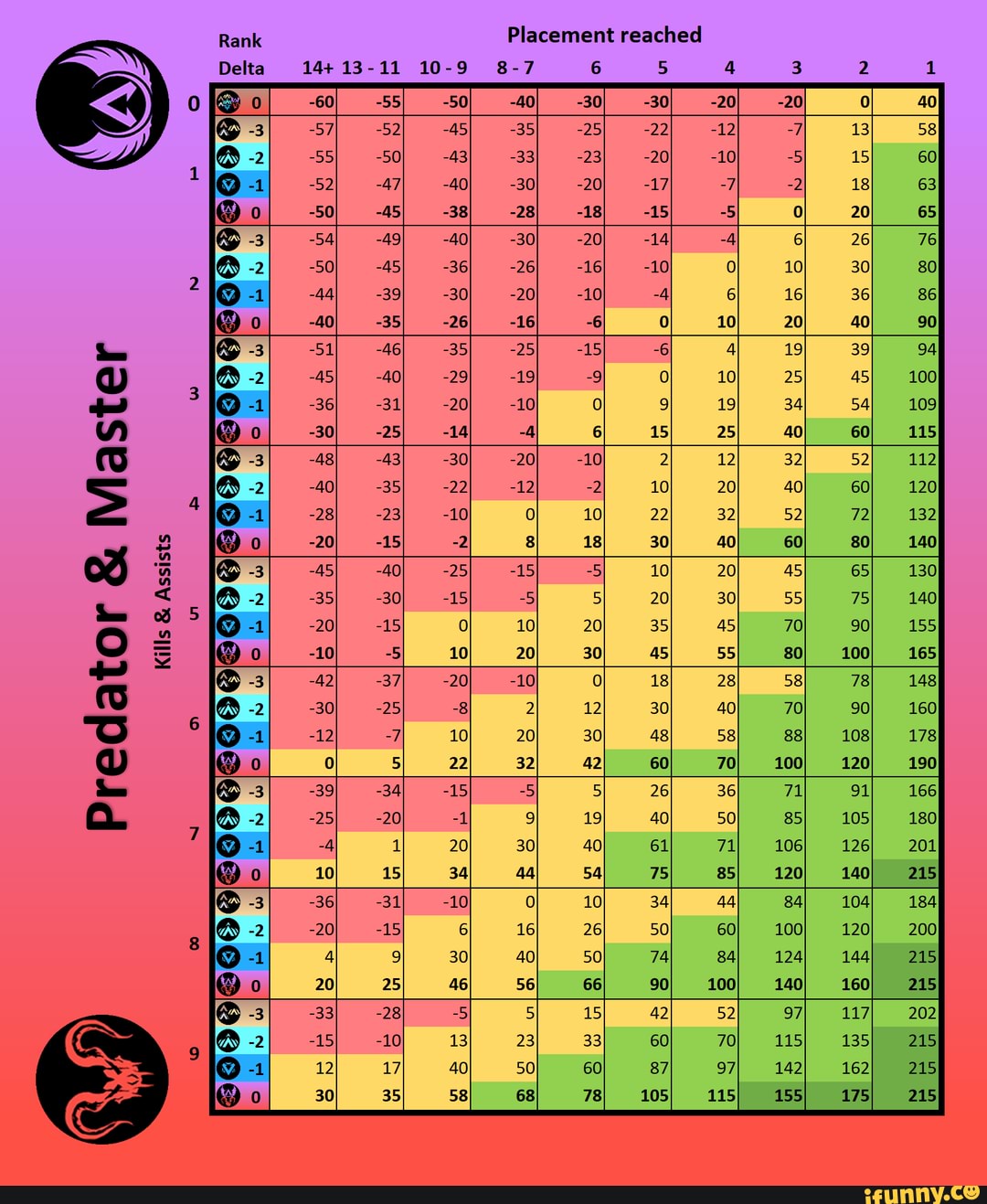 Apex Legends Season 11 Ranked Changes RP Gain Charts - Predator ...