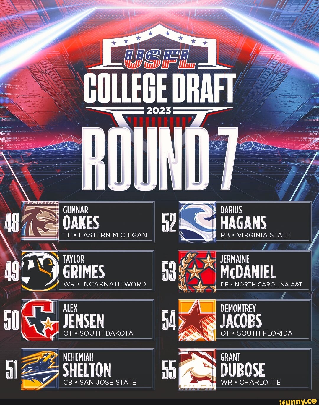 2023 DRAFT I GUNNAR OAKES TE EASTERN MICHIGAN DARIUS HAGANS RB VIRGINIA ...
