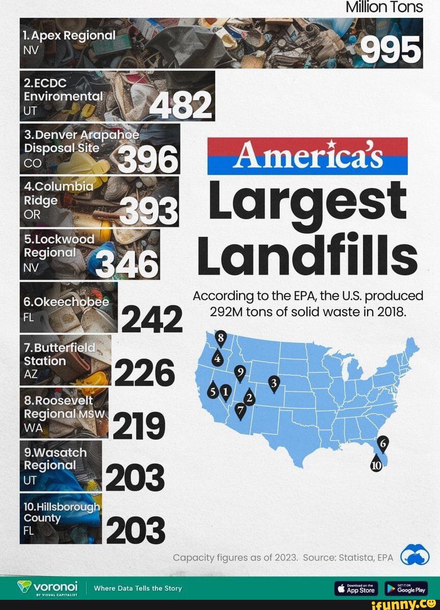 Landfills memes. Best Collection of funny Landfills pictures on iFunny
